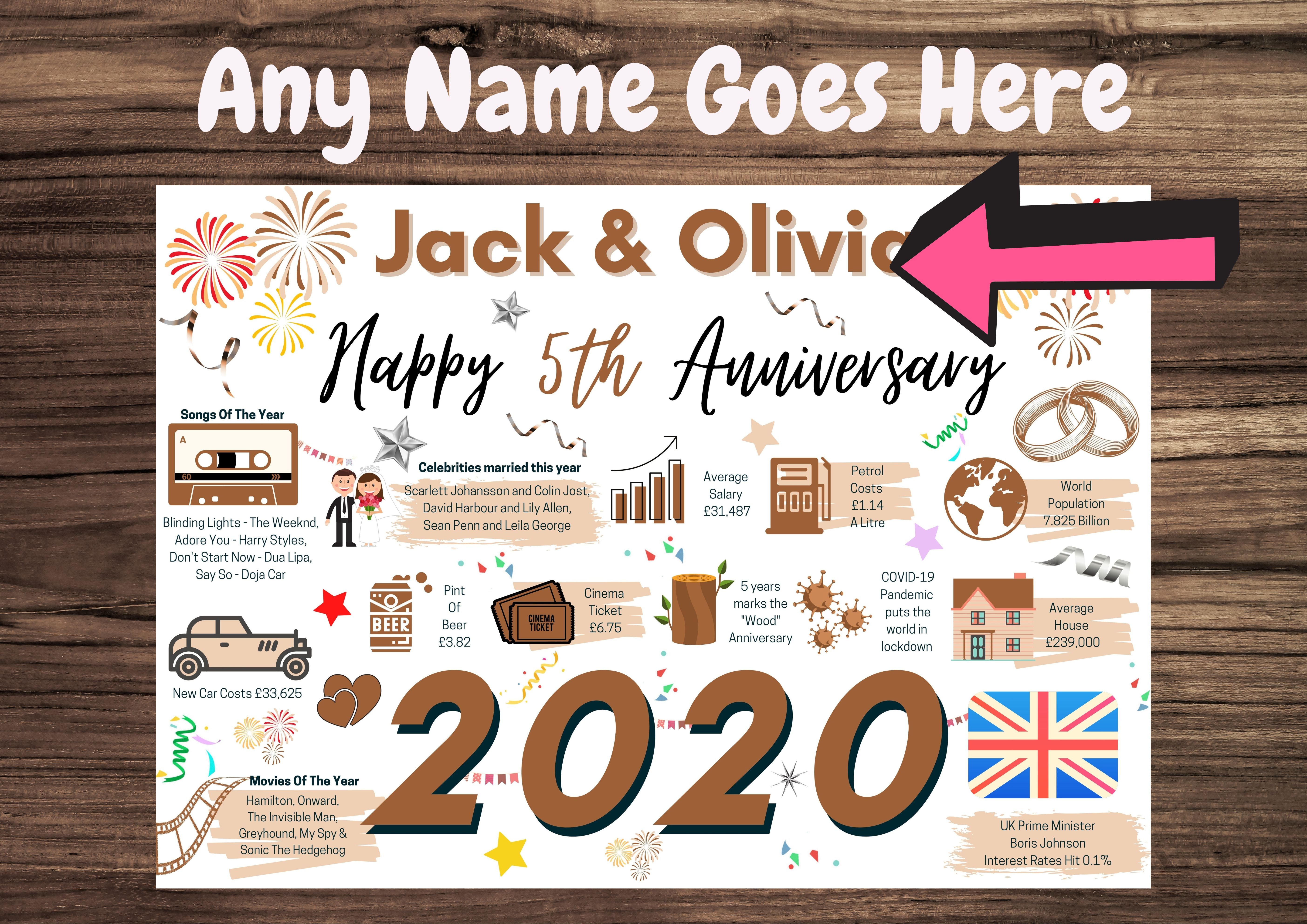 5th wedding anniversary name | Honestweddingadvice.com